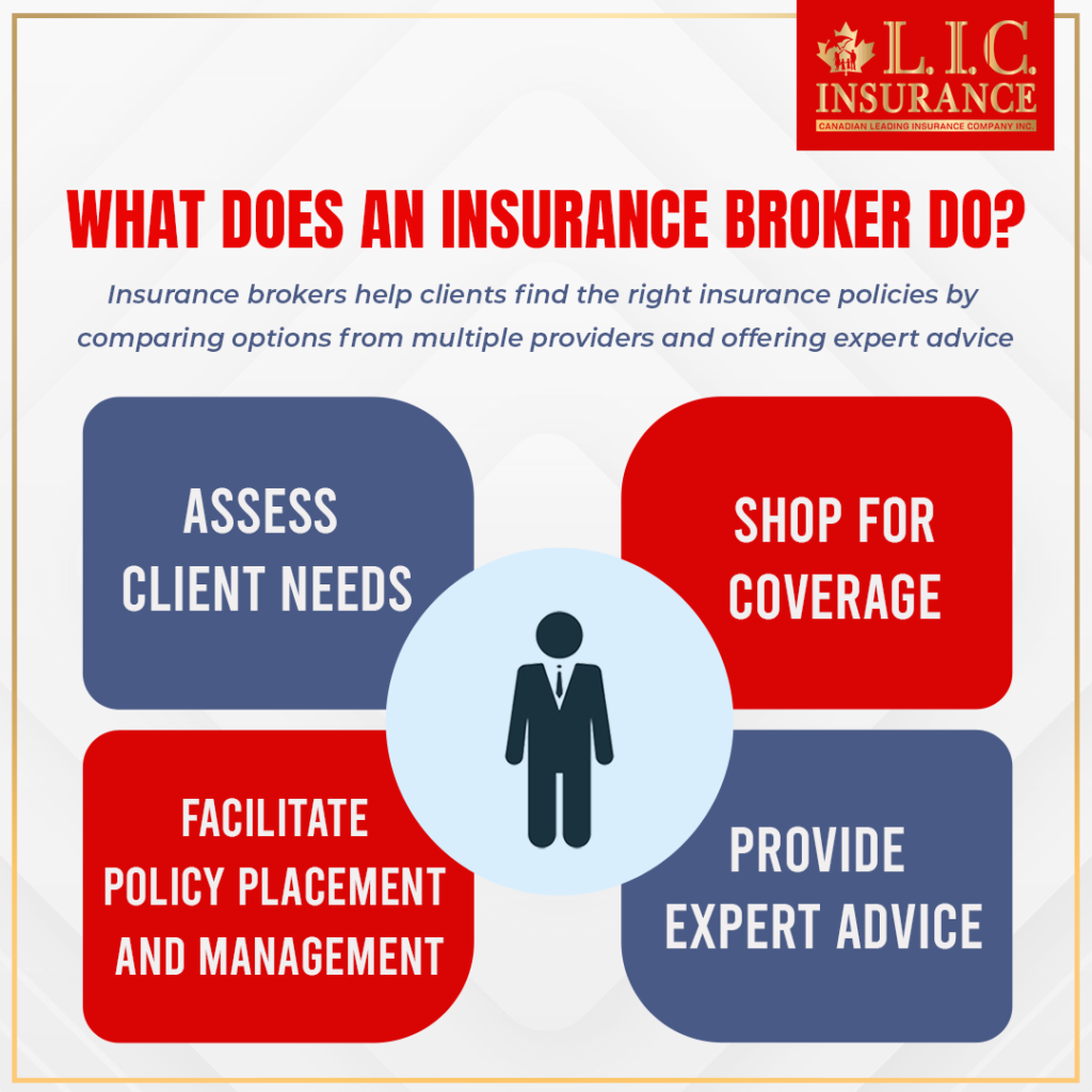 How to pick the right insurance broker | Canadian L.I.C