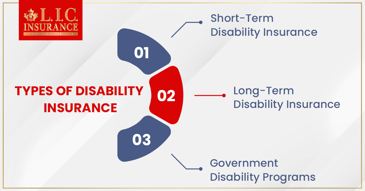 Must Know Pros and Cons of Disability Insurance in Canada