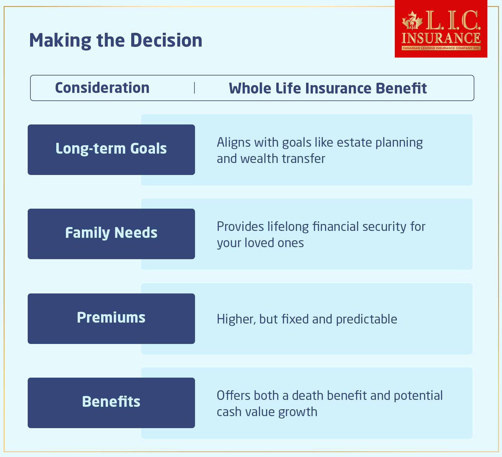 Is Whole Life Insurance Expensive | Canadian LIC