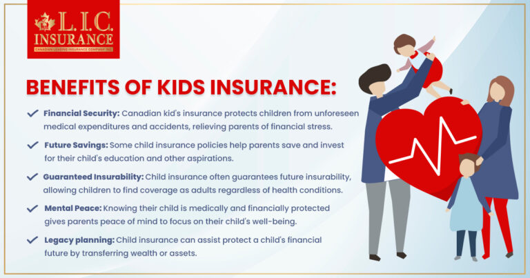 Importance of Kids Insurance | Kids Insurance Plan in Canada