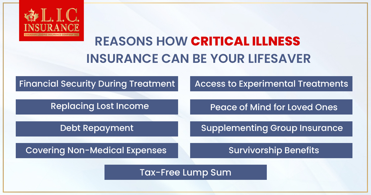 How Critical Illness Insurance Can Be Your Lifesaver in Canada