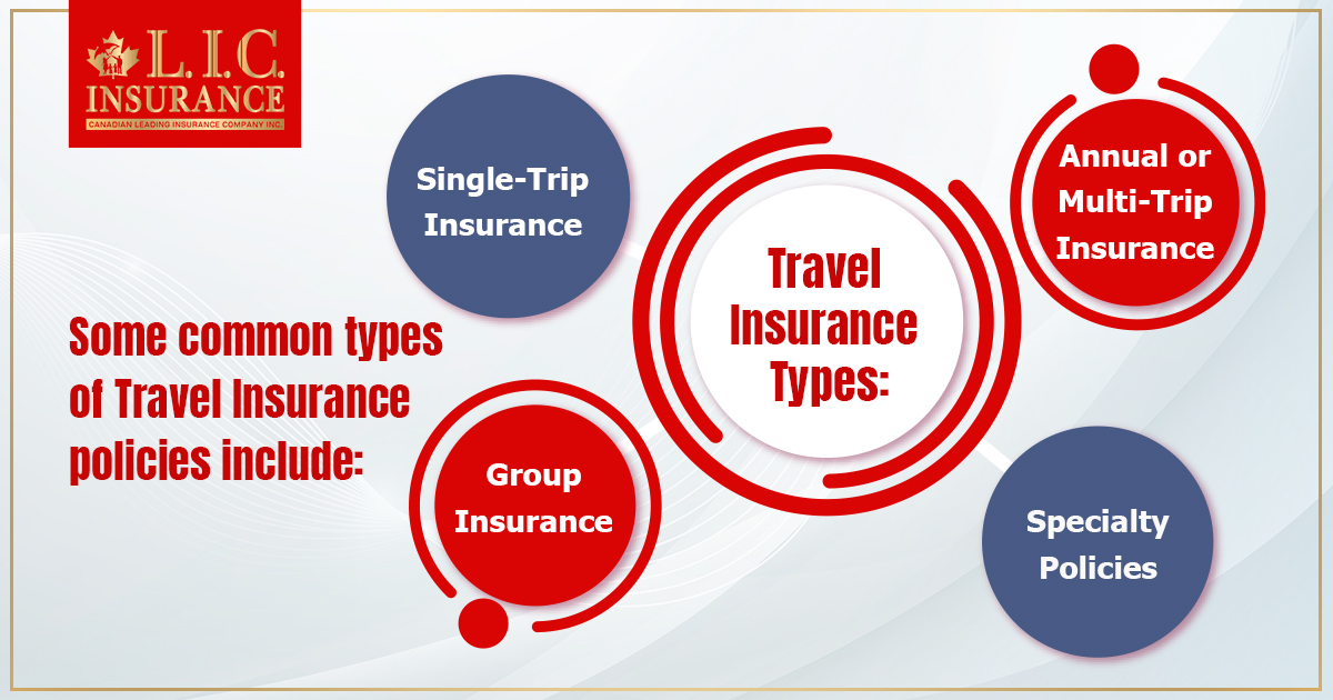 Myths About Travel Insurance in Canada Debunked