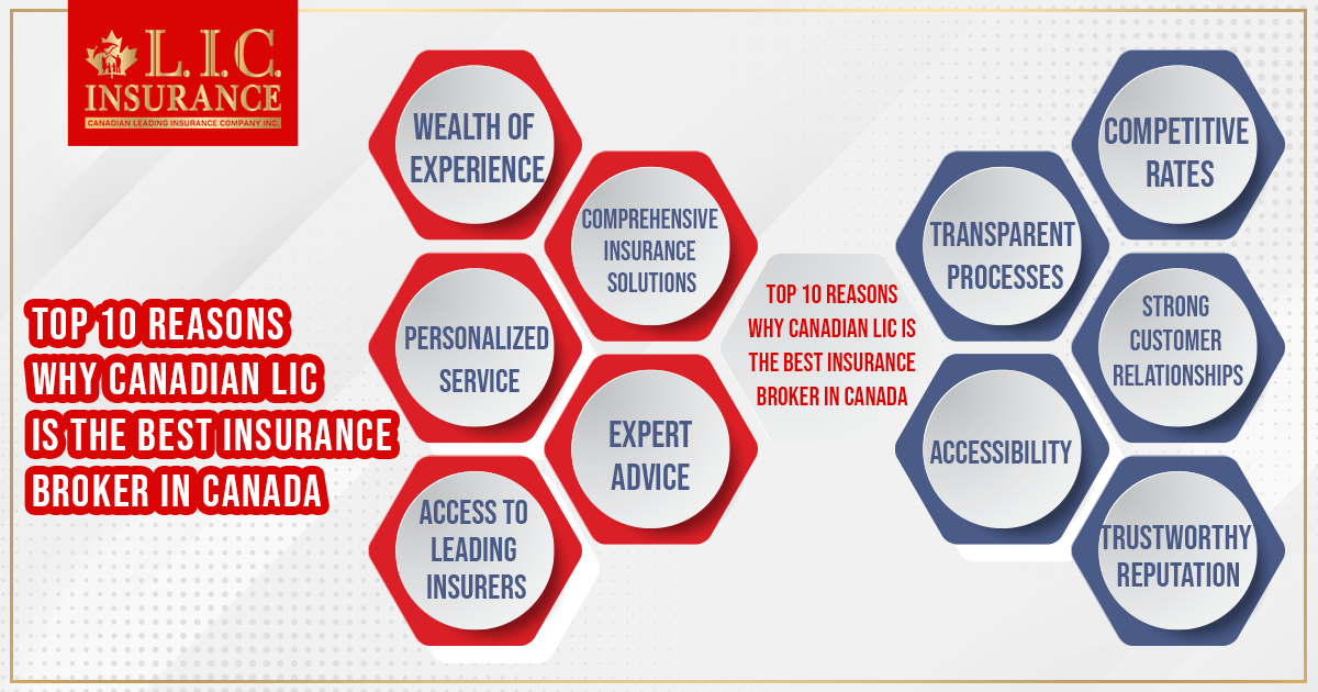 Top 10 Reasons to Choose Canadian LIC | Best Insurance Broker
