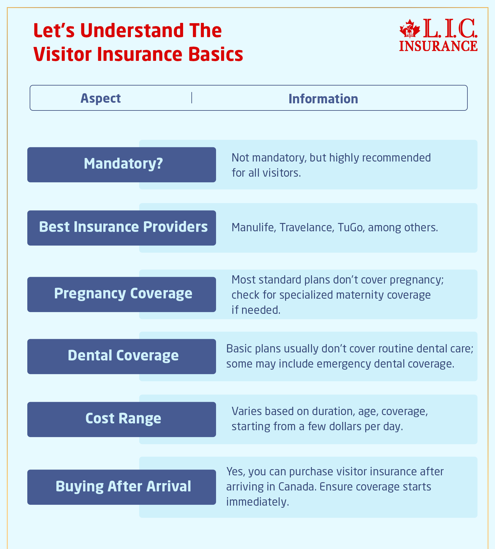 Can I Buy Visitor Insurance After Arrival in Canada