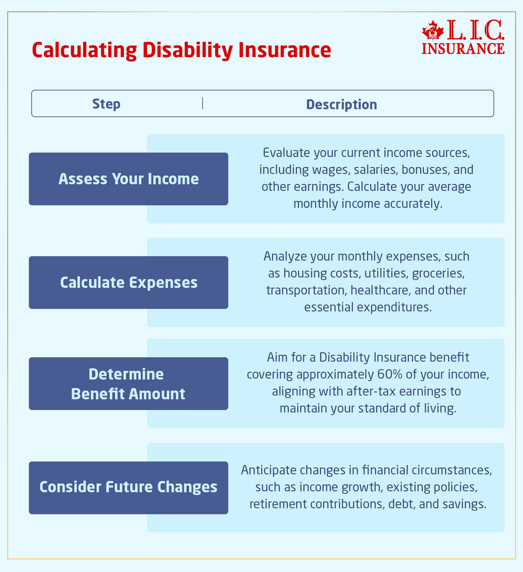 How to Calculate Disability Insurance | Canadian LIC
