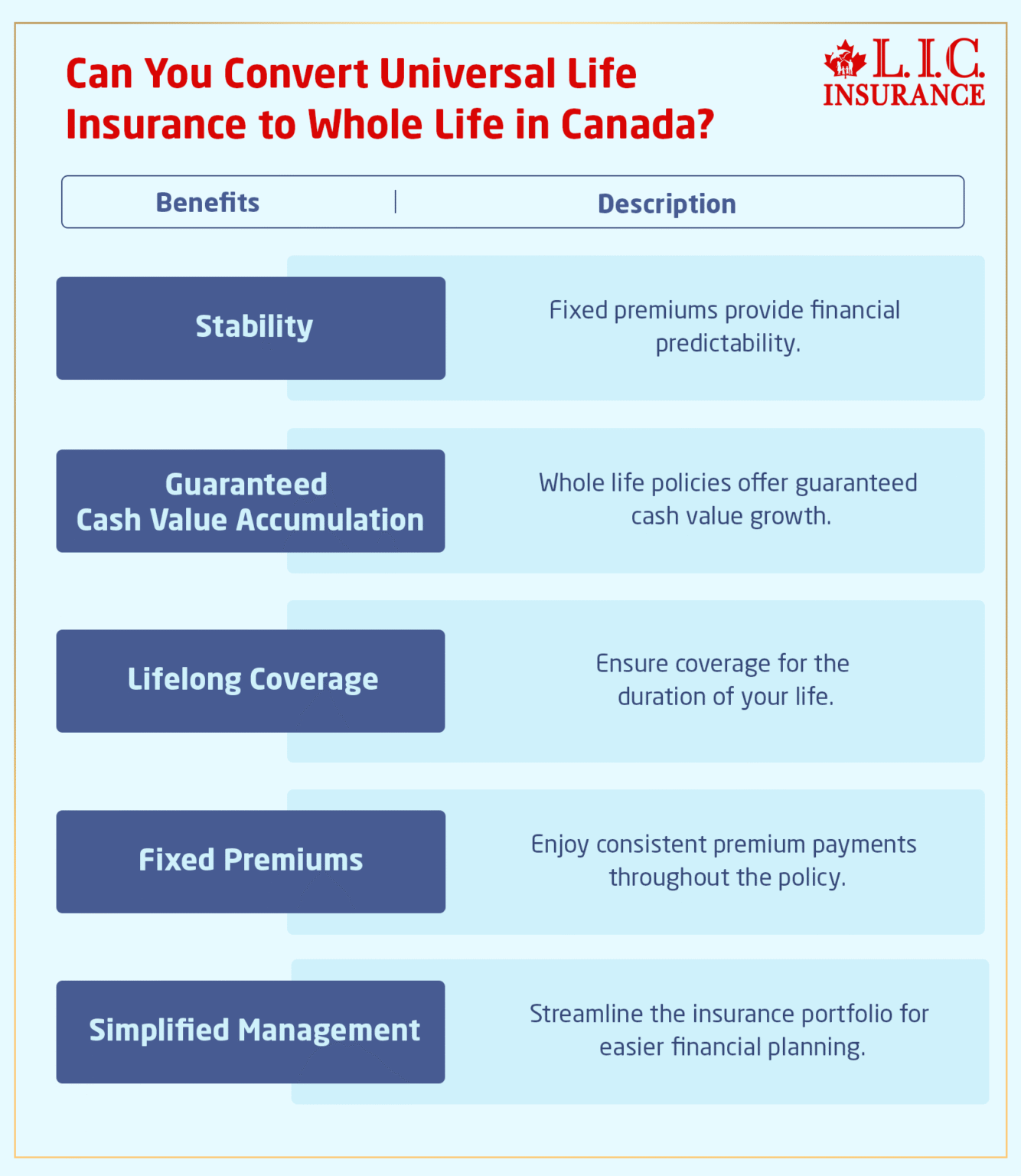 Can You Convert Universal Life to Whole Life | Canadian LIC