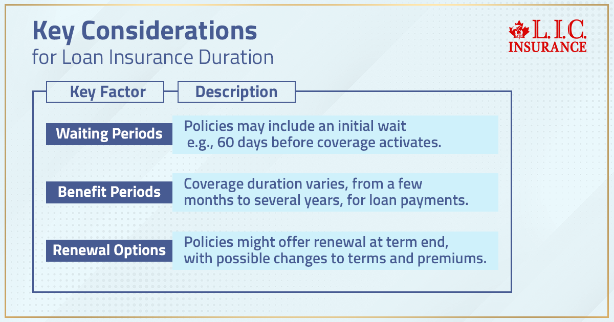 How Long Does Loan Insurance Last | Canadian LIC