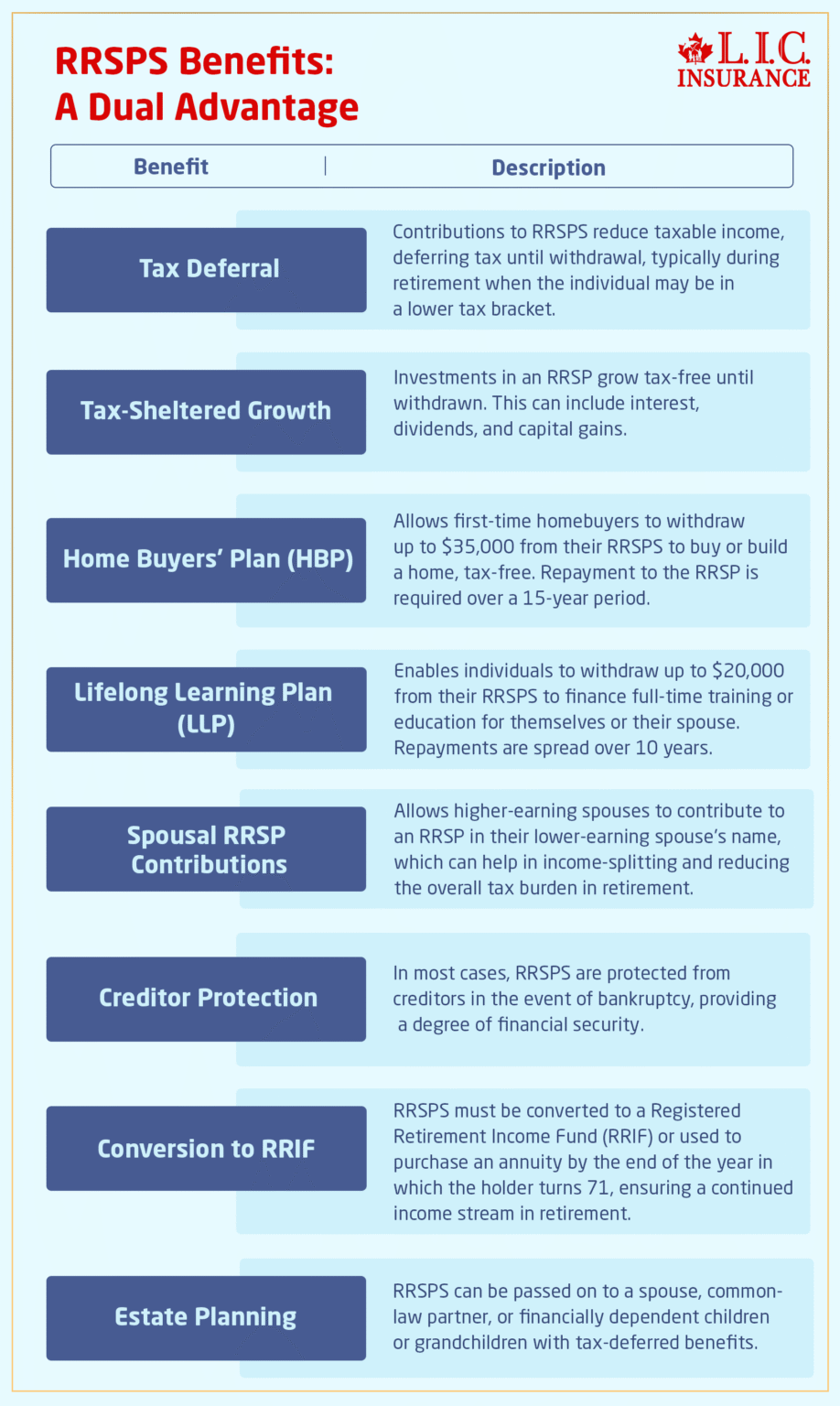 How Do I Use My RRSP for Retirement | Canadian LIC