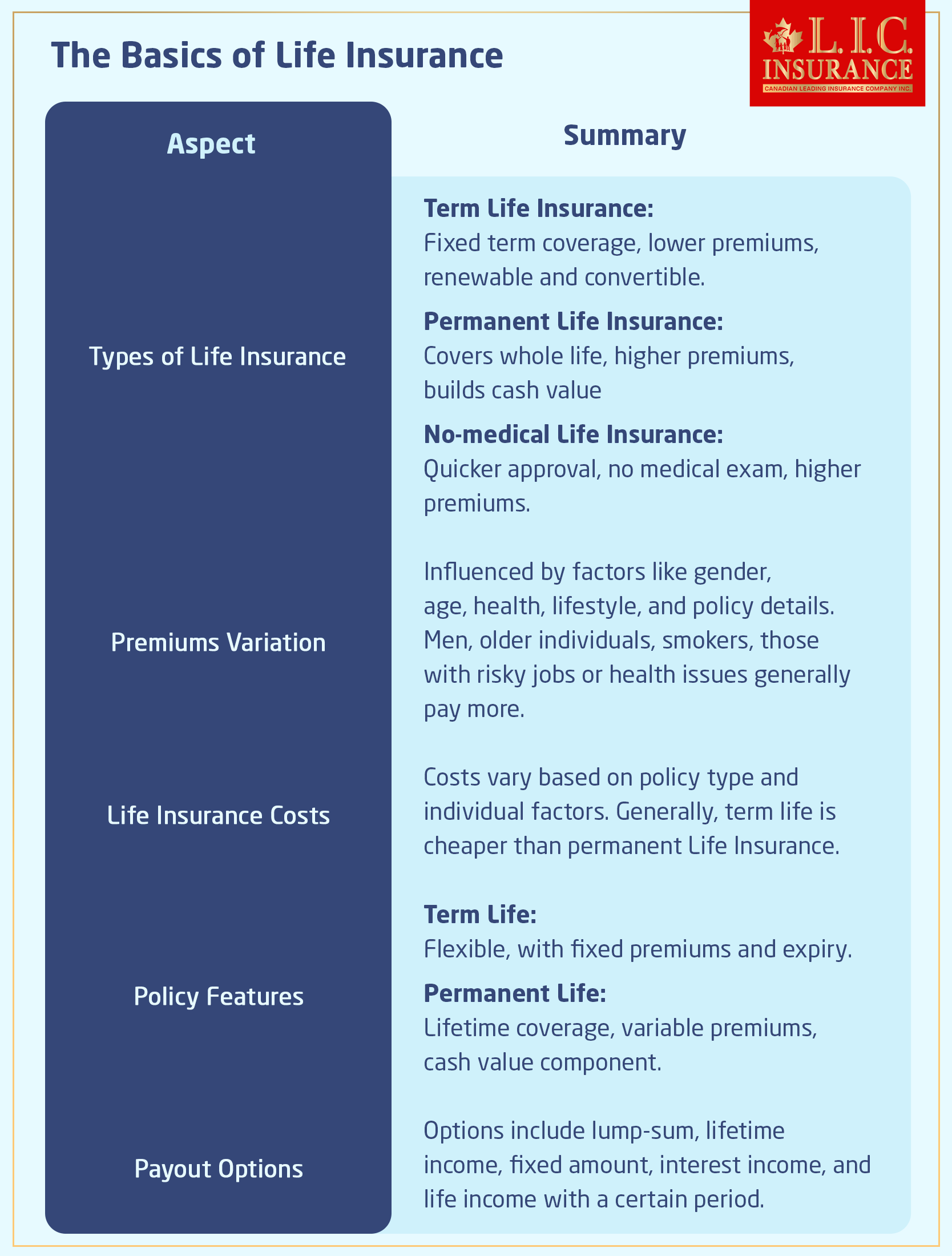 Are There Any Tax Benefits for Life Insurance | Canadian LIC