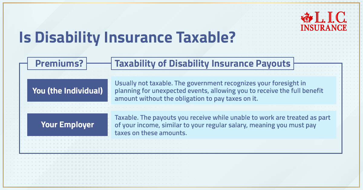 Is Disability Insurance Taxable | Canadian LIC