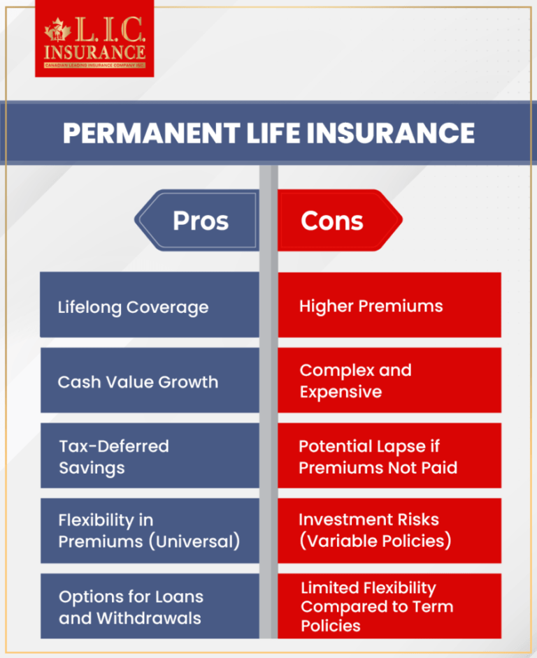 What Is True About Permanent Life Insurance | Canadian LIC