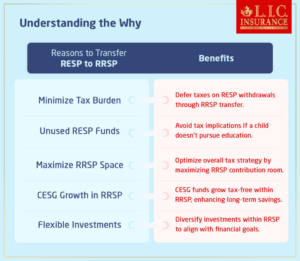 Can You Transfer an RESP to an RRSP | Canadian LIC