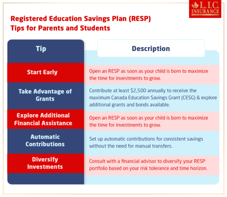 Can You Transfer an RESP to an RRSP | Canadian LIC