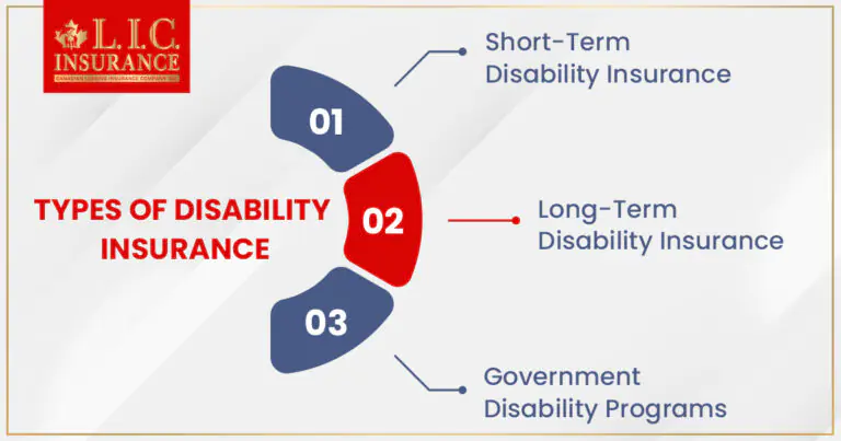 Must Know Pros and Cons of Disability Insurance in Canada