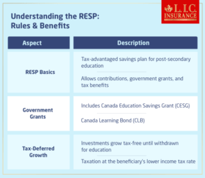 What Happens to RESP If You Leave Canada | Canadian LIC