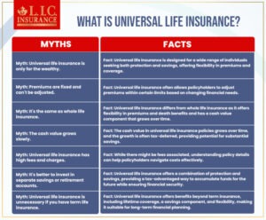 What Are the Benefits of Universal Life Insurance in Canada