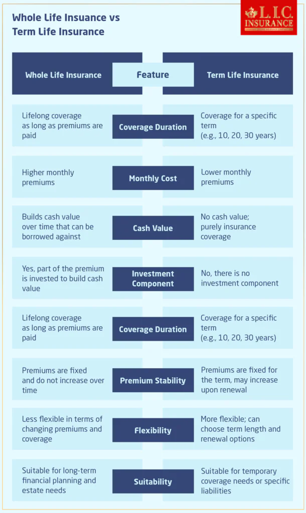 Is Whole Life Insurance Expensive | Canadian LIC