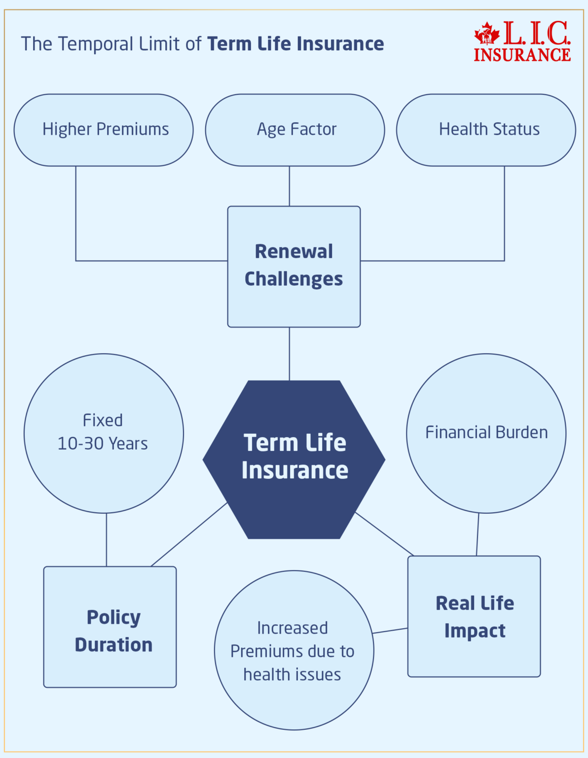 What Is the Main Disadvantage of Term Life Insurance