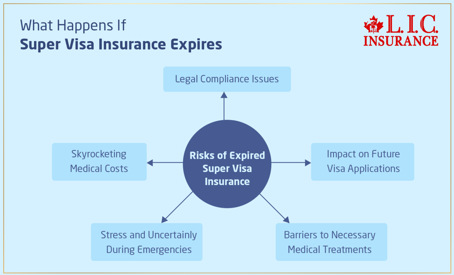 What Happens If the Super Visa Insurance Expires While the Visitor Is ...