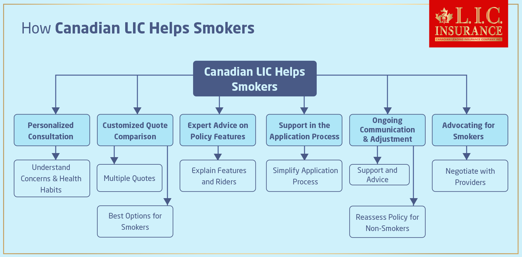 What Is the Impact of Smoking on Whole Life Insurance Premiums ...