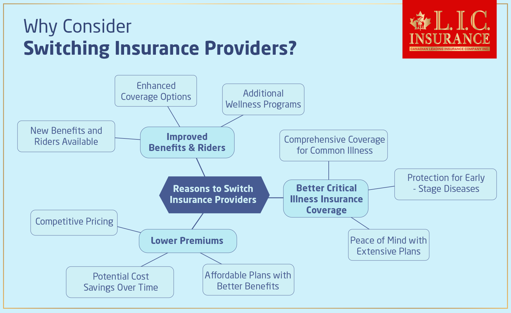 Can I Switch Critical Illness Insurance Providers? | Canadian LIC