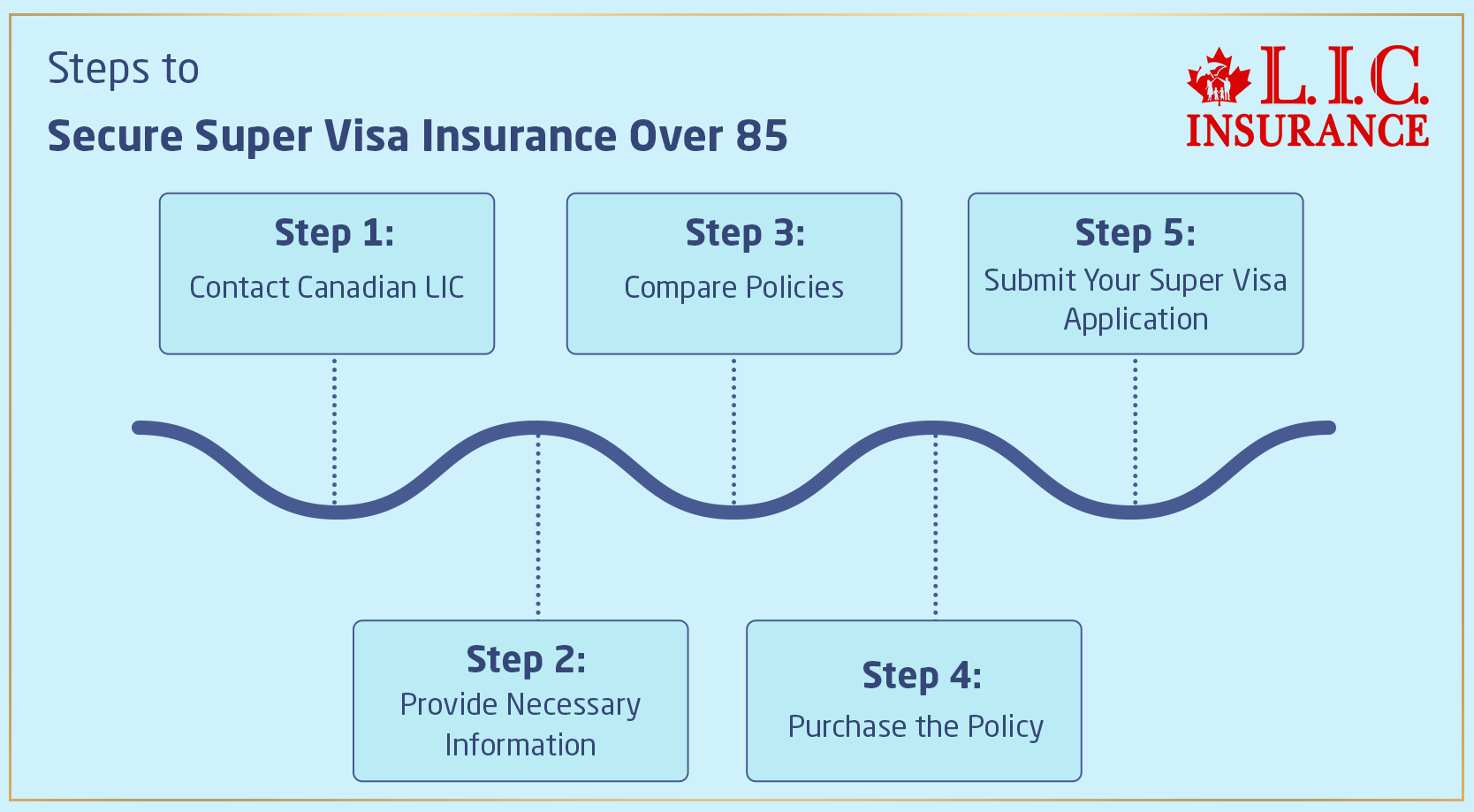 Can I Get Super Visa Insurance If I Am Over 85 Years Old? | Canadian LIC