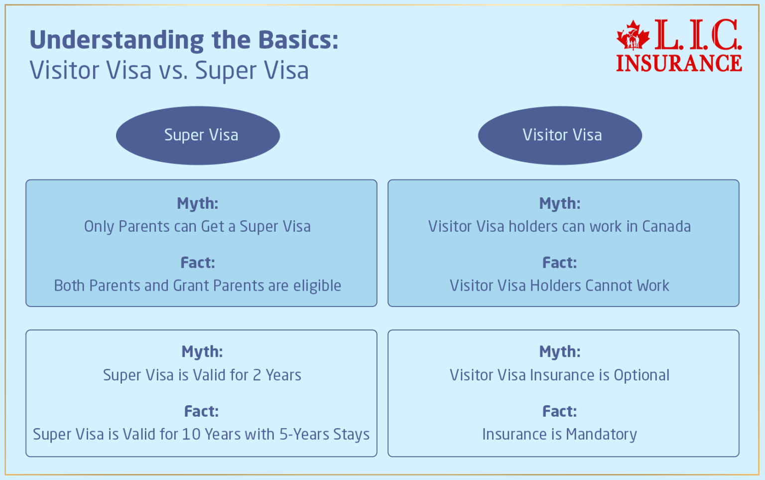Can a Visitor Visa Be Converted to a Super Visa? | Canadian LIC