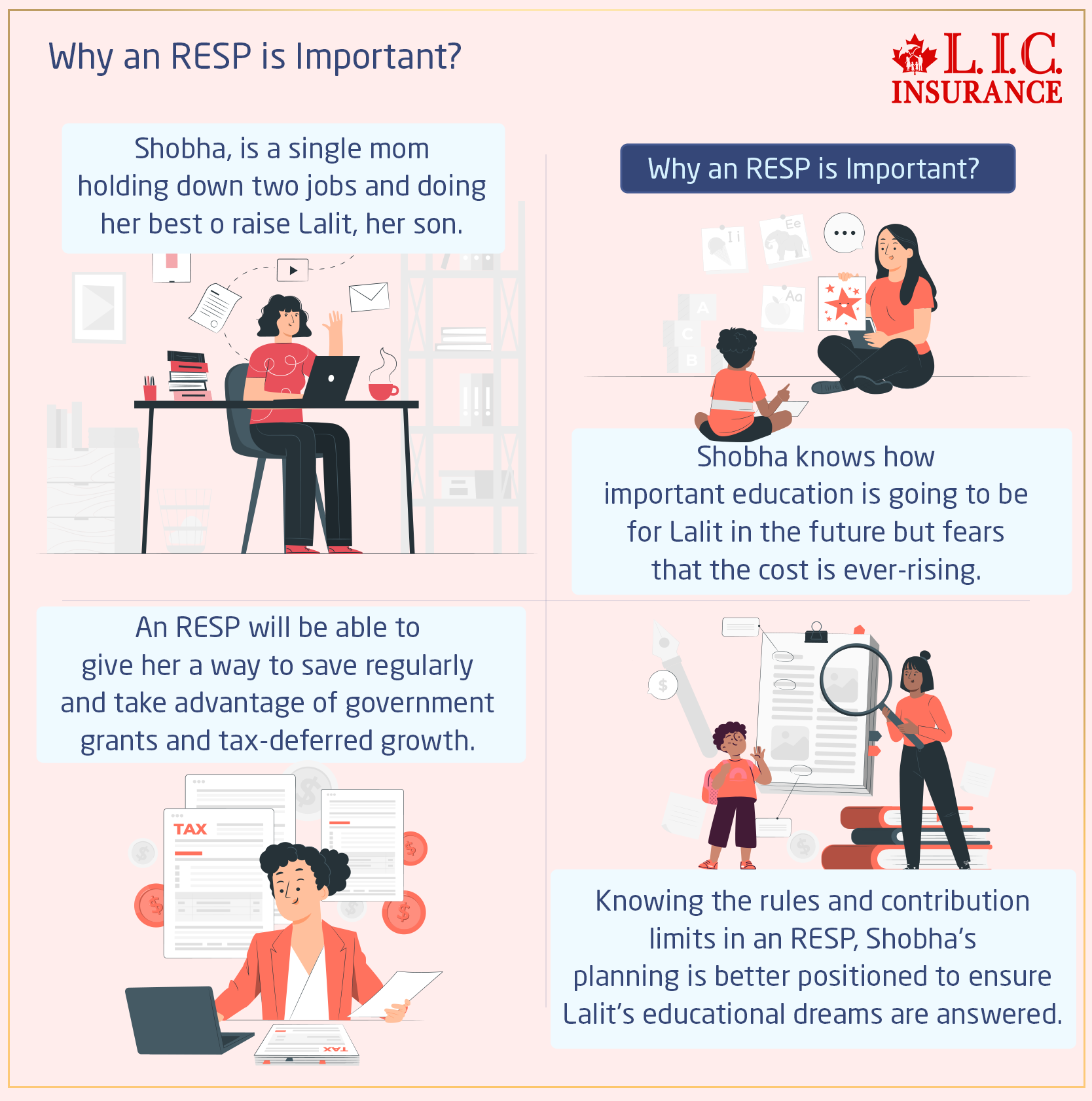 What are RESP Rules and Contribution Limits | Canadian LIC