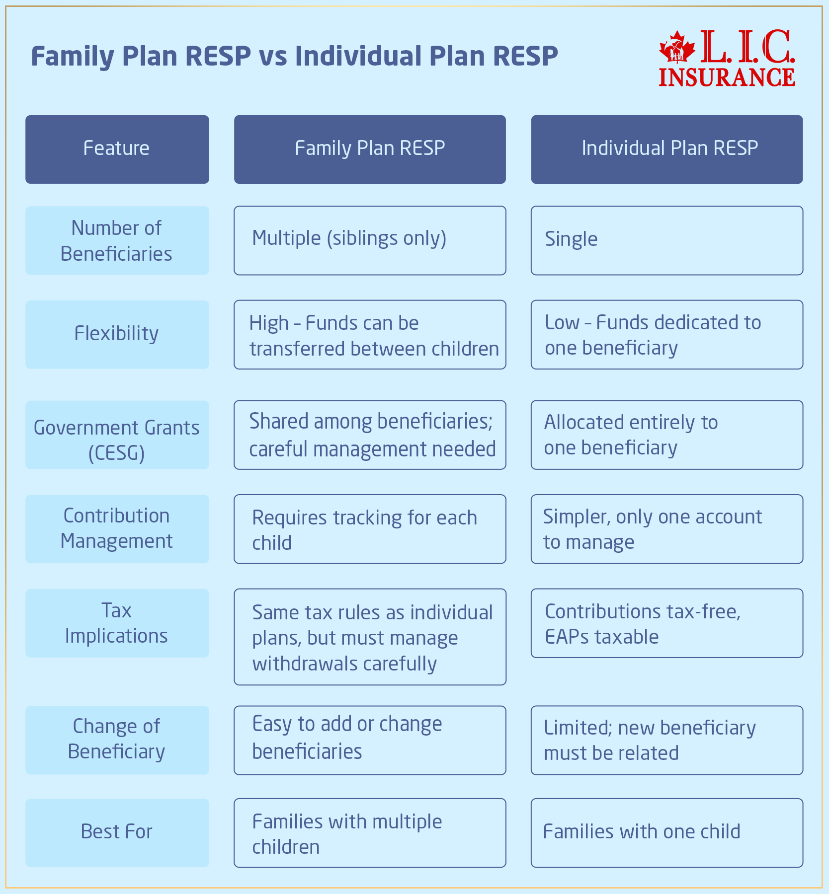 What Are the Differences Between a Family Plan and an Individual Plan ...
