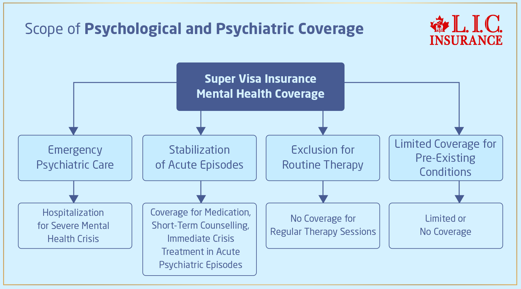 Are Psychological or Psychiatric Services Covered Under Super Visa ...