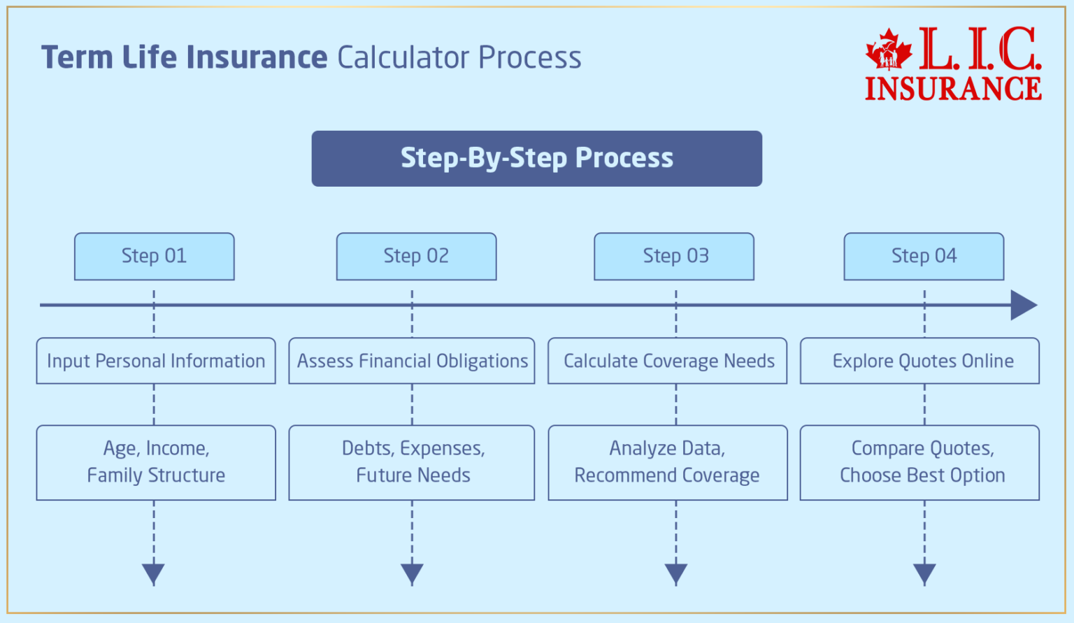 Understanding the Uses of a Term Insurance Calculator | Canadian LIC