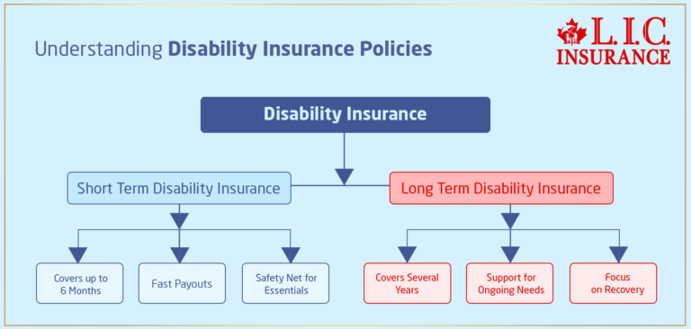 Can I Work Part-Time While Receiving Disability Benefits? | Canadian LIC