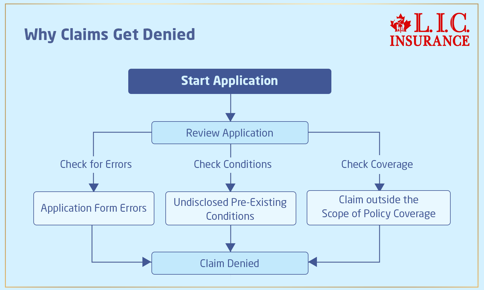 How Can One Appeal a Denied Claim Under Super Visa Insurance ...