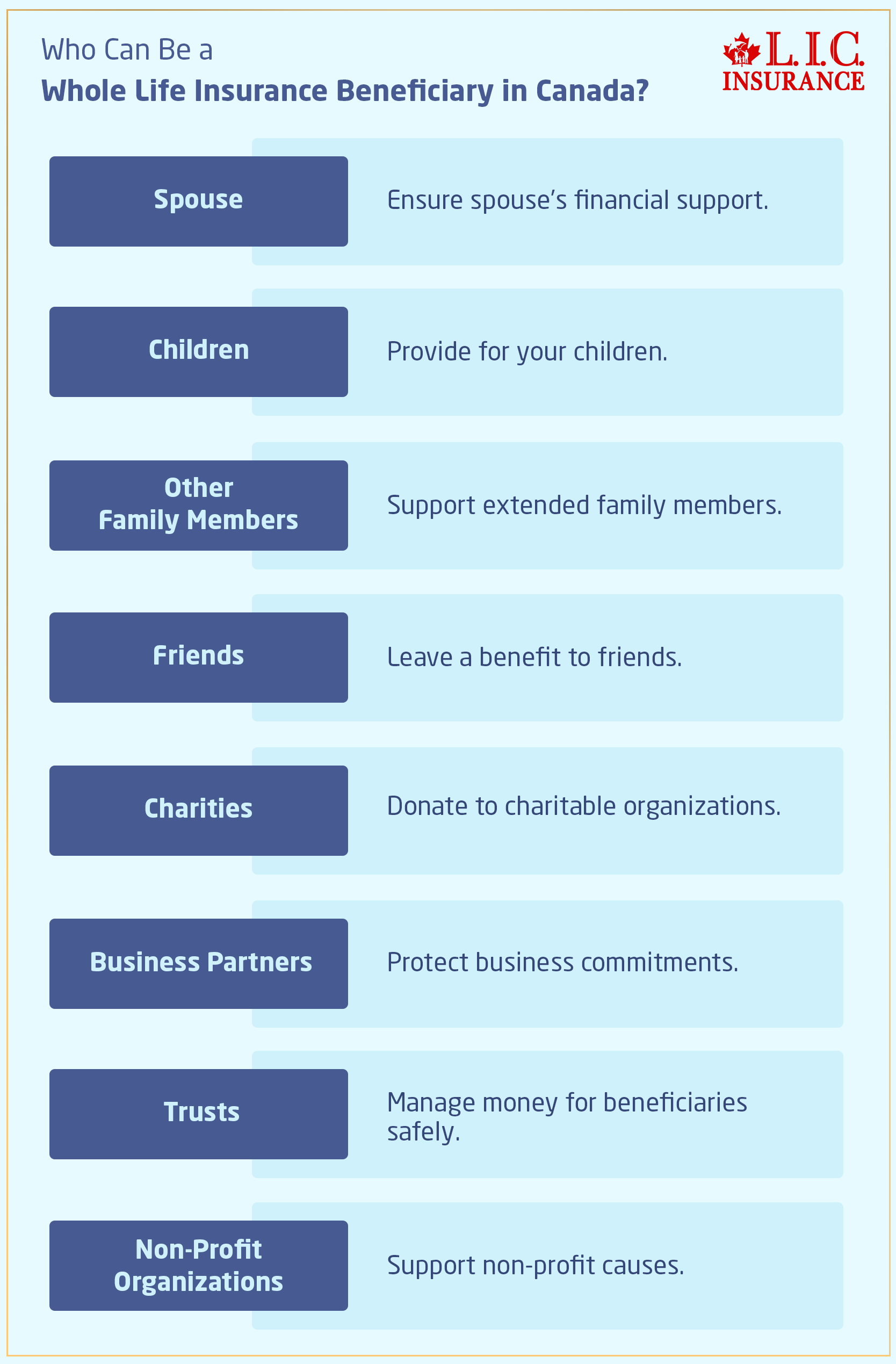 Can I name multiple beneficiaries for my Whole Life Insurance Policy ...