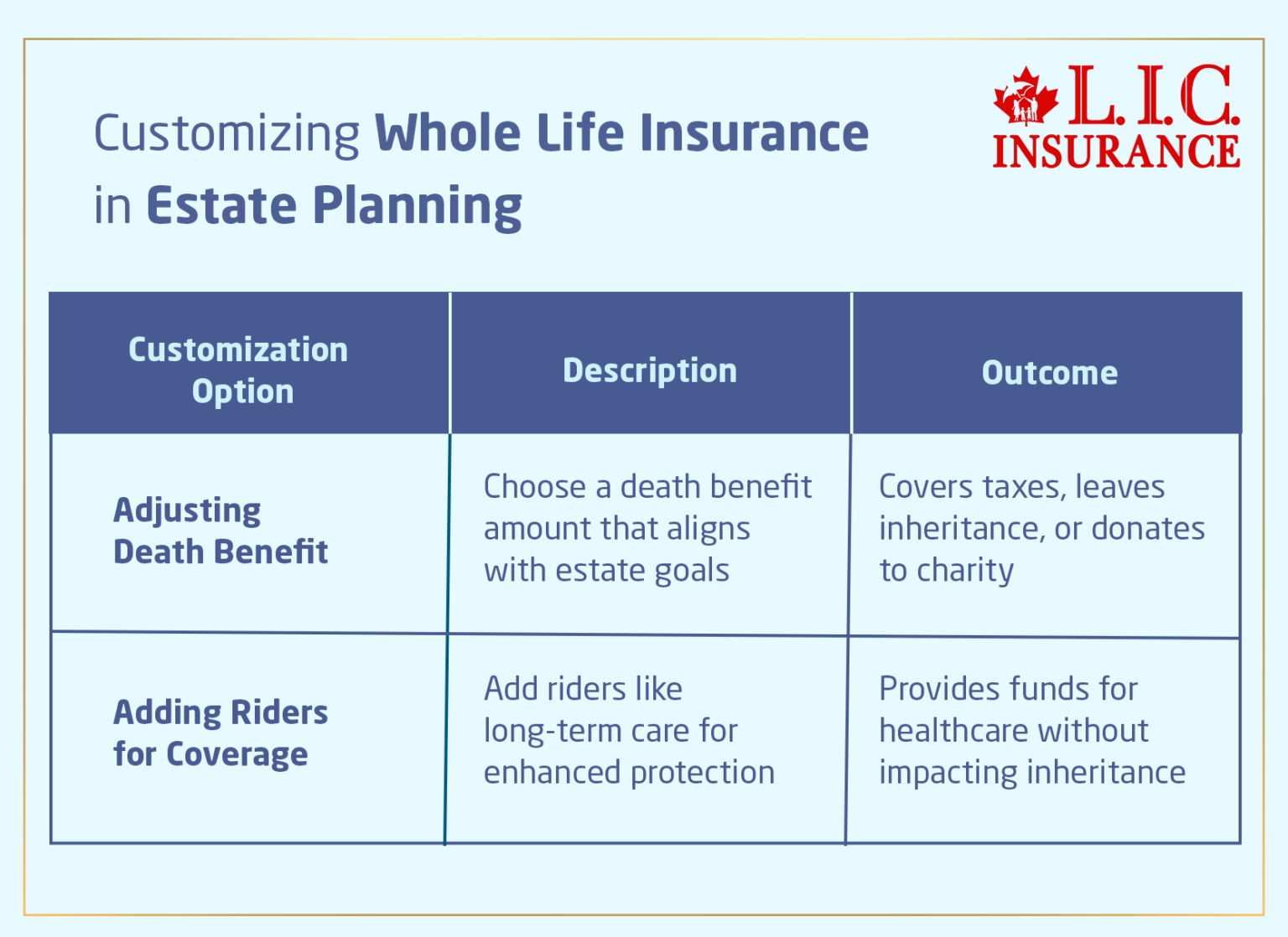 Can I Use Whole Life Insurance for Estate Planning? | Canadian LIC