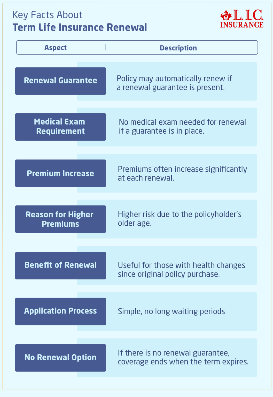 Does Term Insurance Automatically Renew? | Canadian LIC