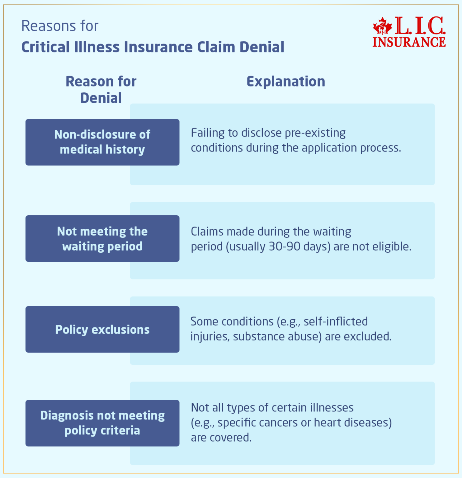 What Is the Average Percentage of Critical Illness Claims Paid Out ...