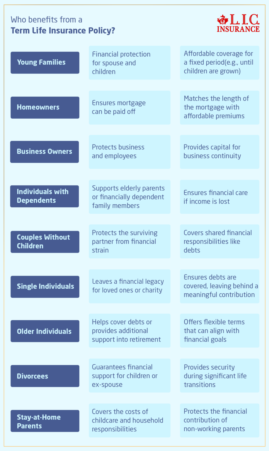 Who Benefits from Term Life Insurance? | Canadian LIC