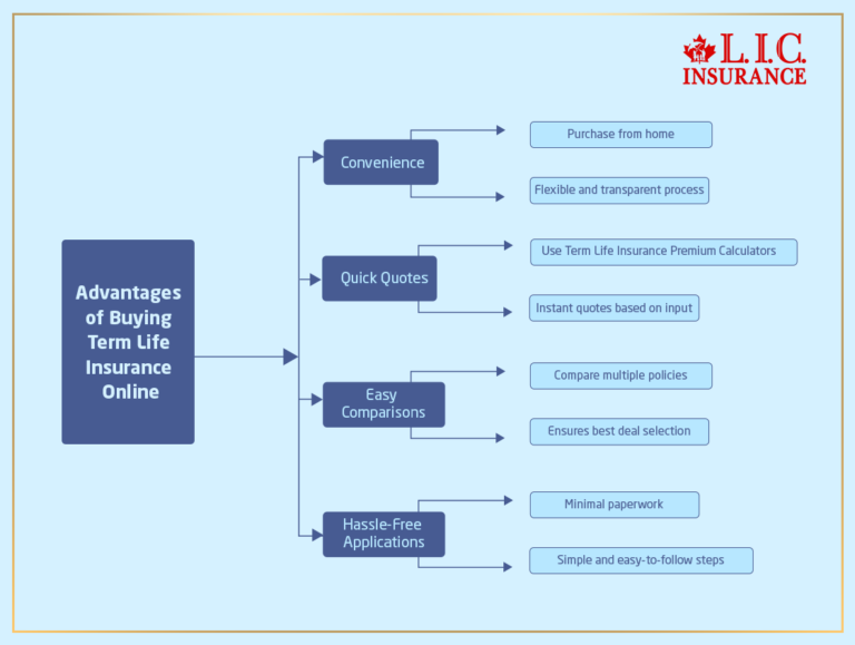 How Do You Calculate Term Insurance Value? | Canadian LIC
