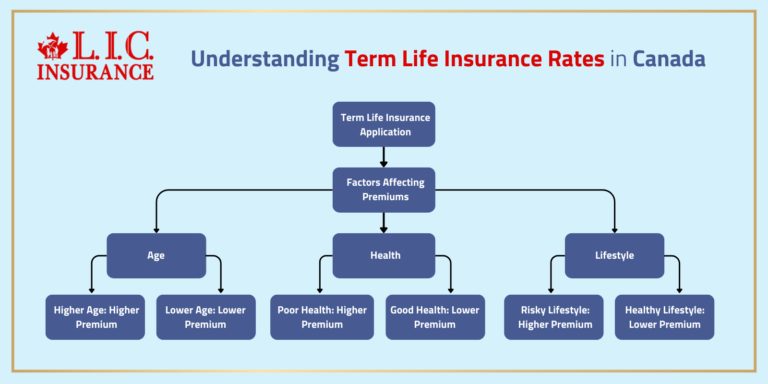 Average Term Life Insurance Rate Chart By Age: What Canadians Need To ...