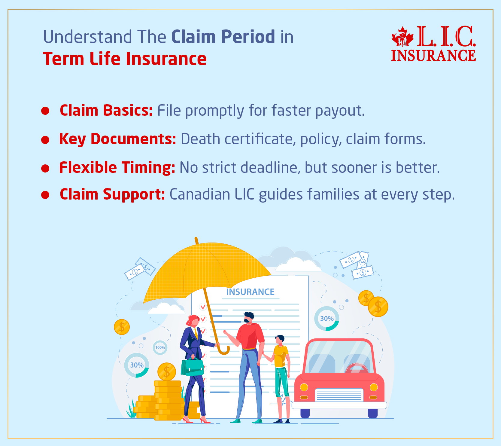 What Is the Claim Period for Term Life Insurance? | Canadian LIC