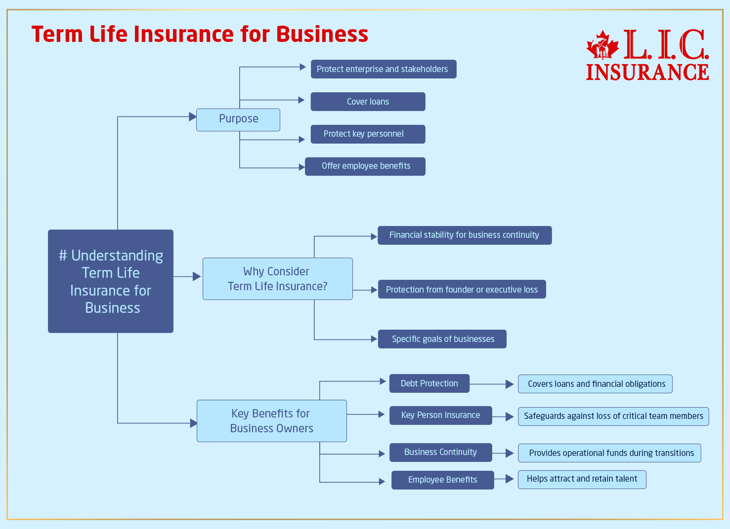 Can Term Life Insurance Be A Business Expense? | Canadian LIC