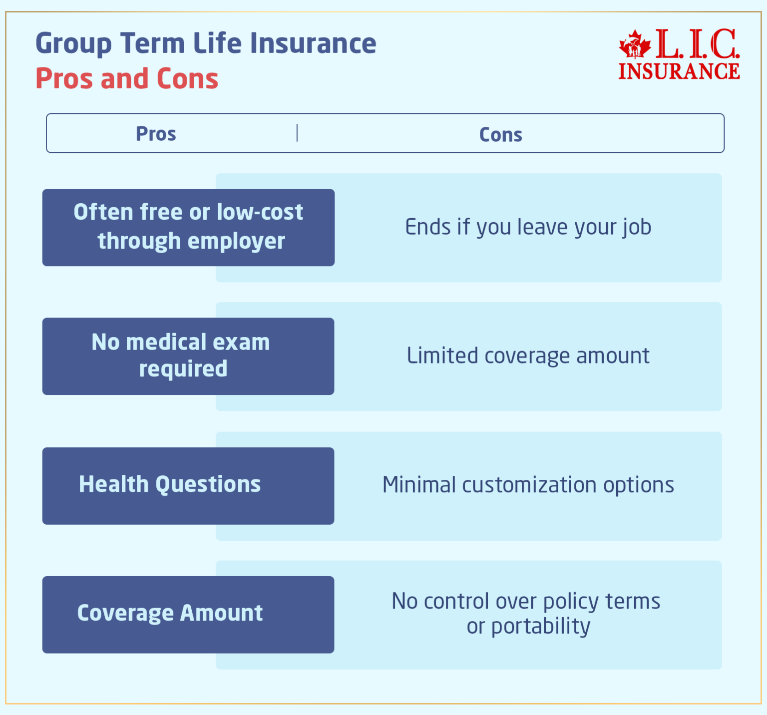Group Term Life Insurance & Individual Term Insurance: Know The Details ...
