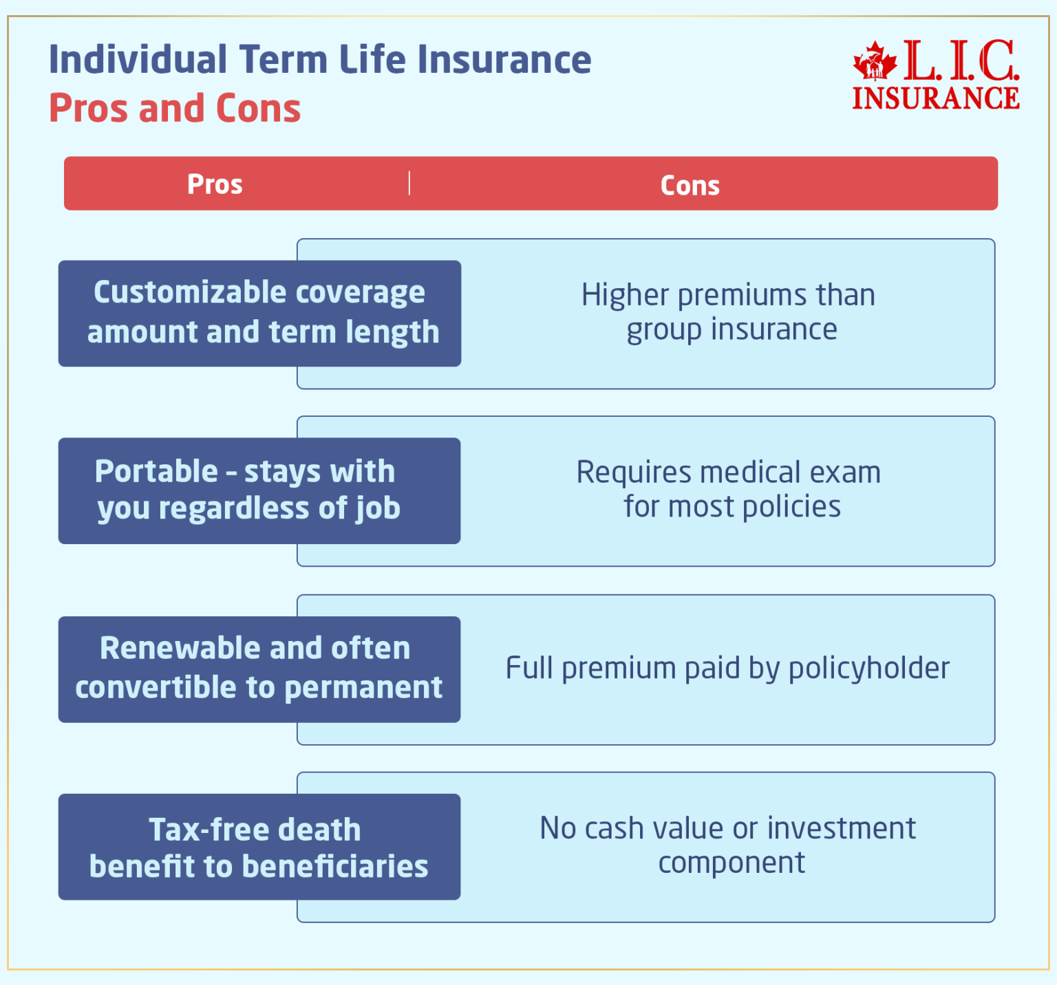 Group Term Life Insurance & Individual Term Insurance: Know The Details ...