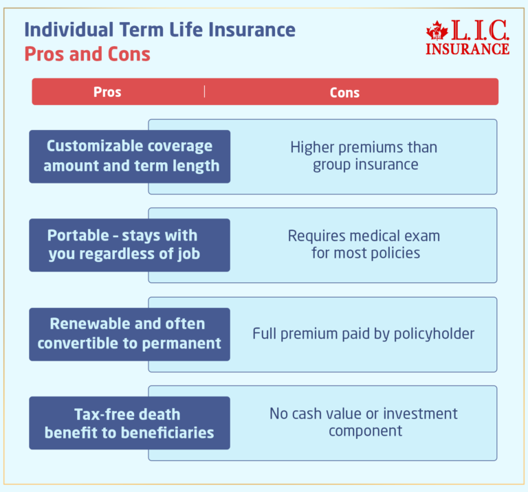 Group Term Life Insurance & Individual Term Insurance: Know The Details ...