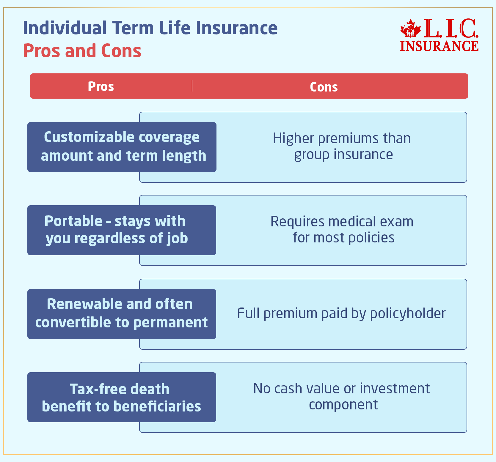 Group Term Life Insurance & Individual Term Insurance: Know The Details ...