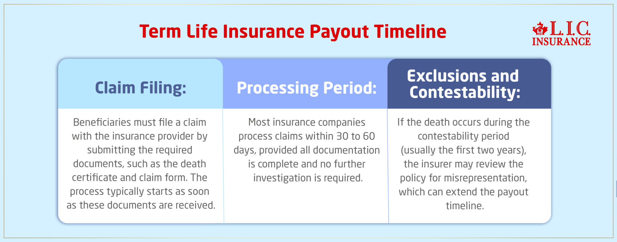 When Does Term Life Insurance Payout? | Canadian LIC