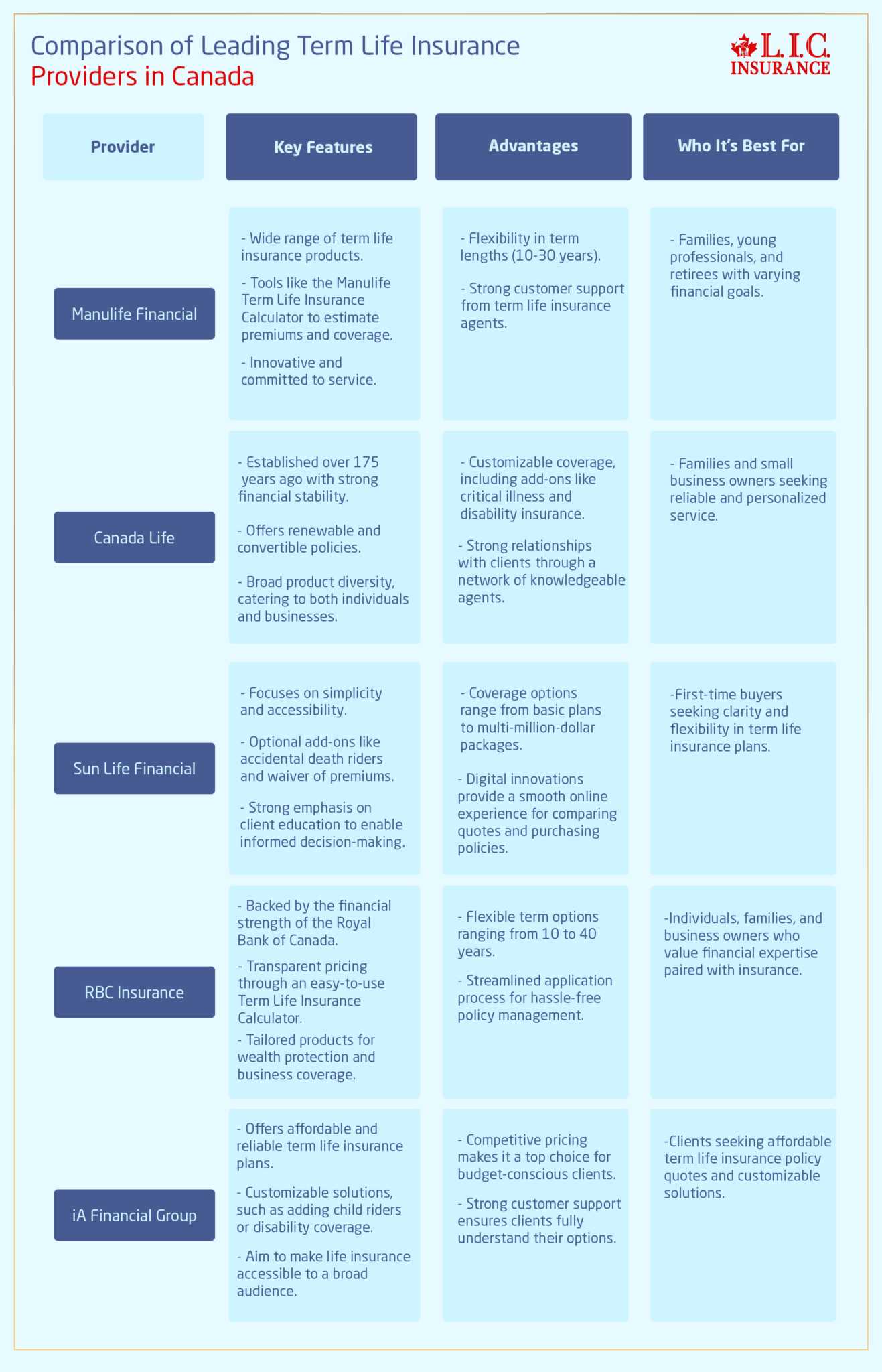 Who Is The Largest Provider Of Term Life Insurance? | Canadian LIC