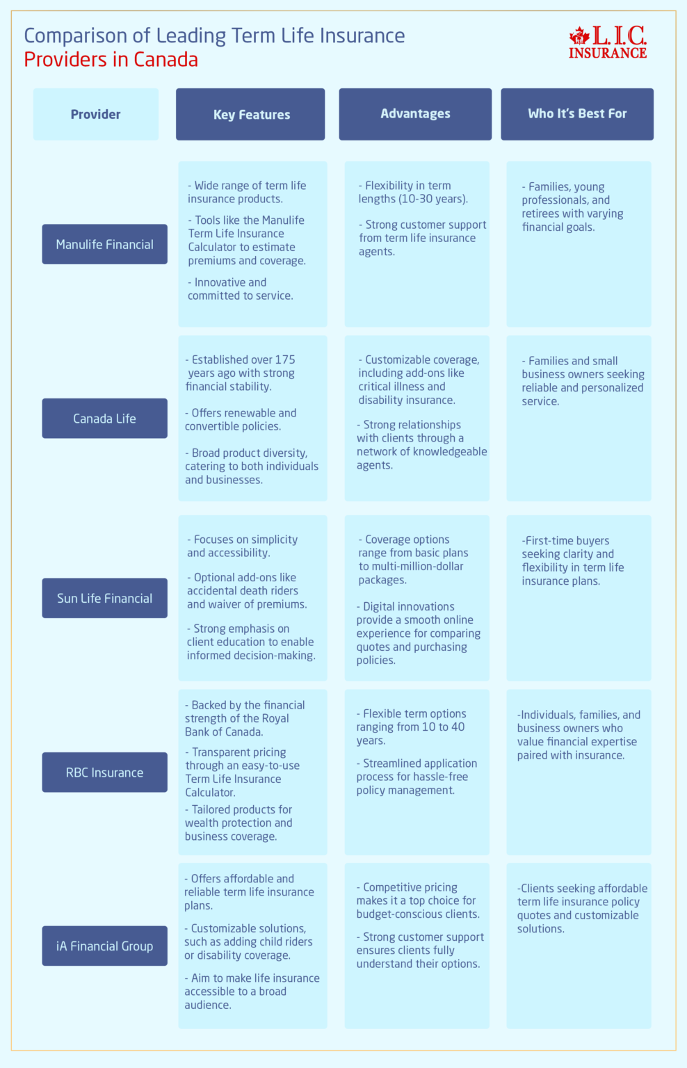 Who Is The Largest Provider Of Term Life Insurance? | Canadian LIC