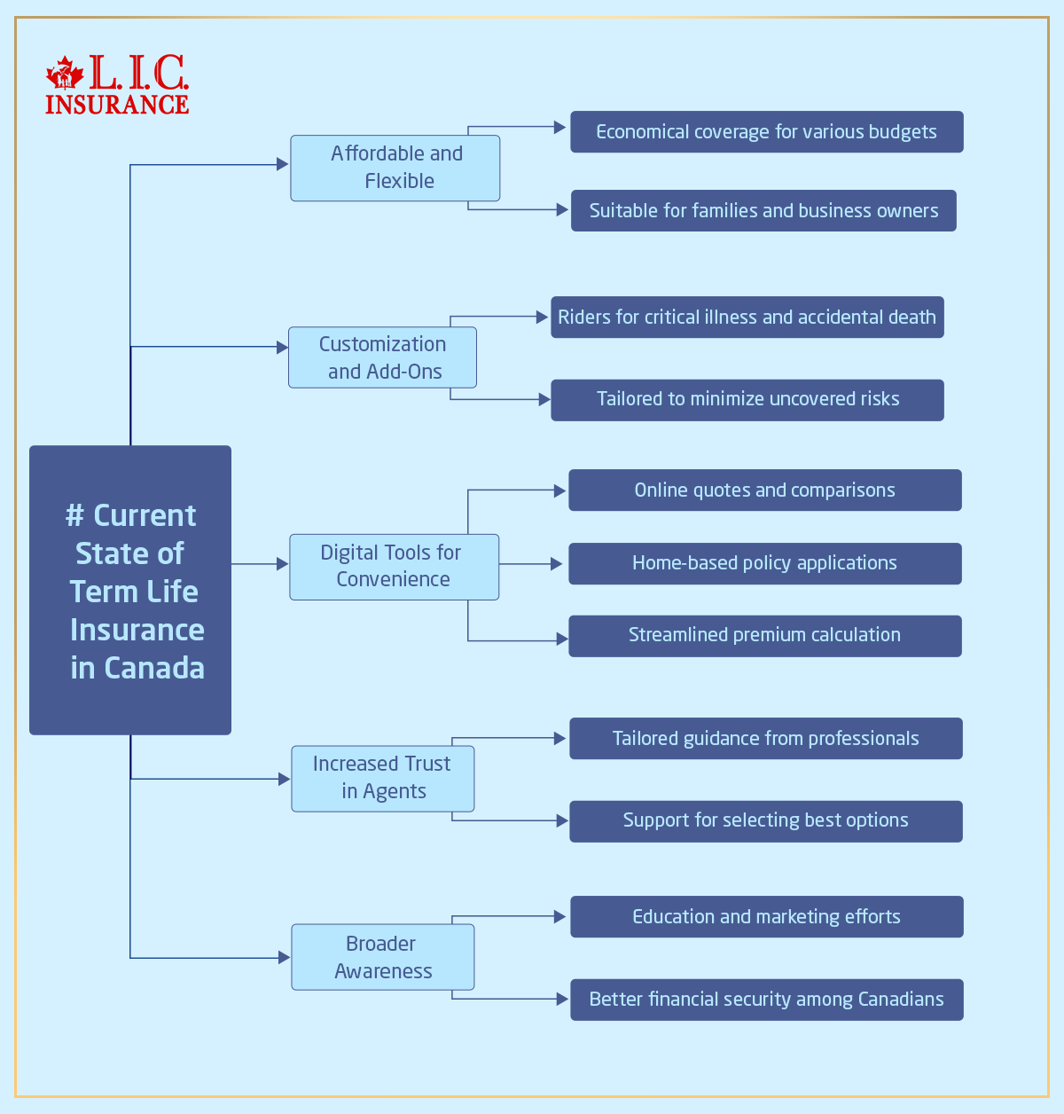 The Evolution Of Term Life Insurance: Past, Present, And Future ...